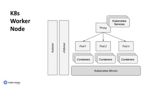 An Introduction to Kubernetes | PPT