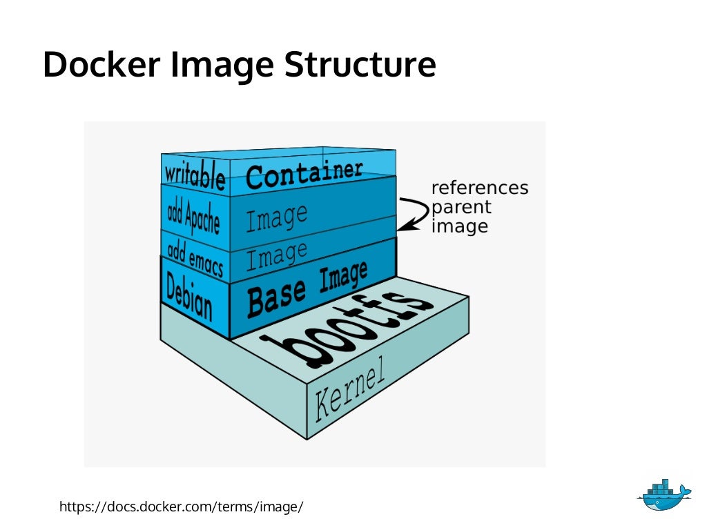 An Introduction To Kubernetes