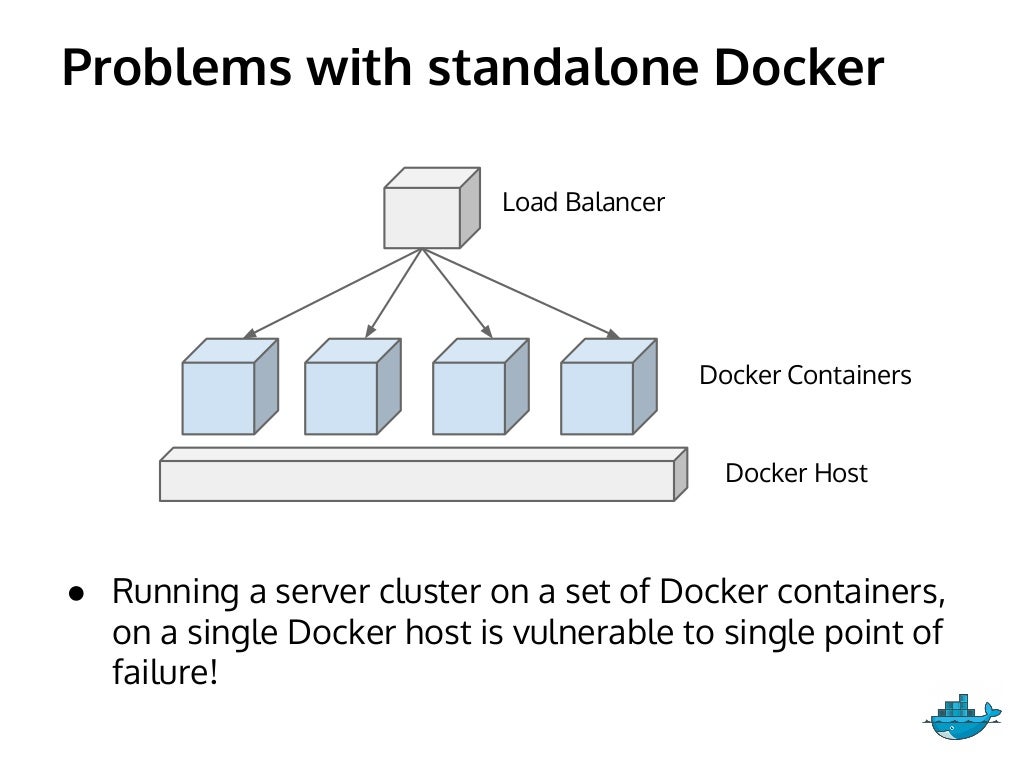 An Introduction To Kubernetes