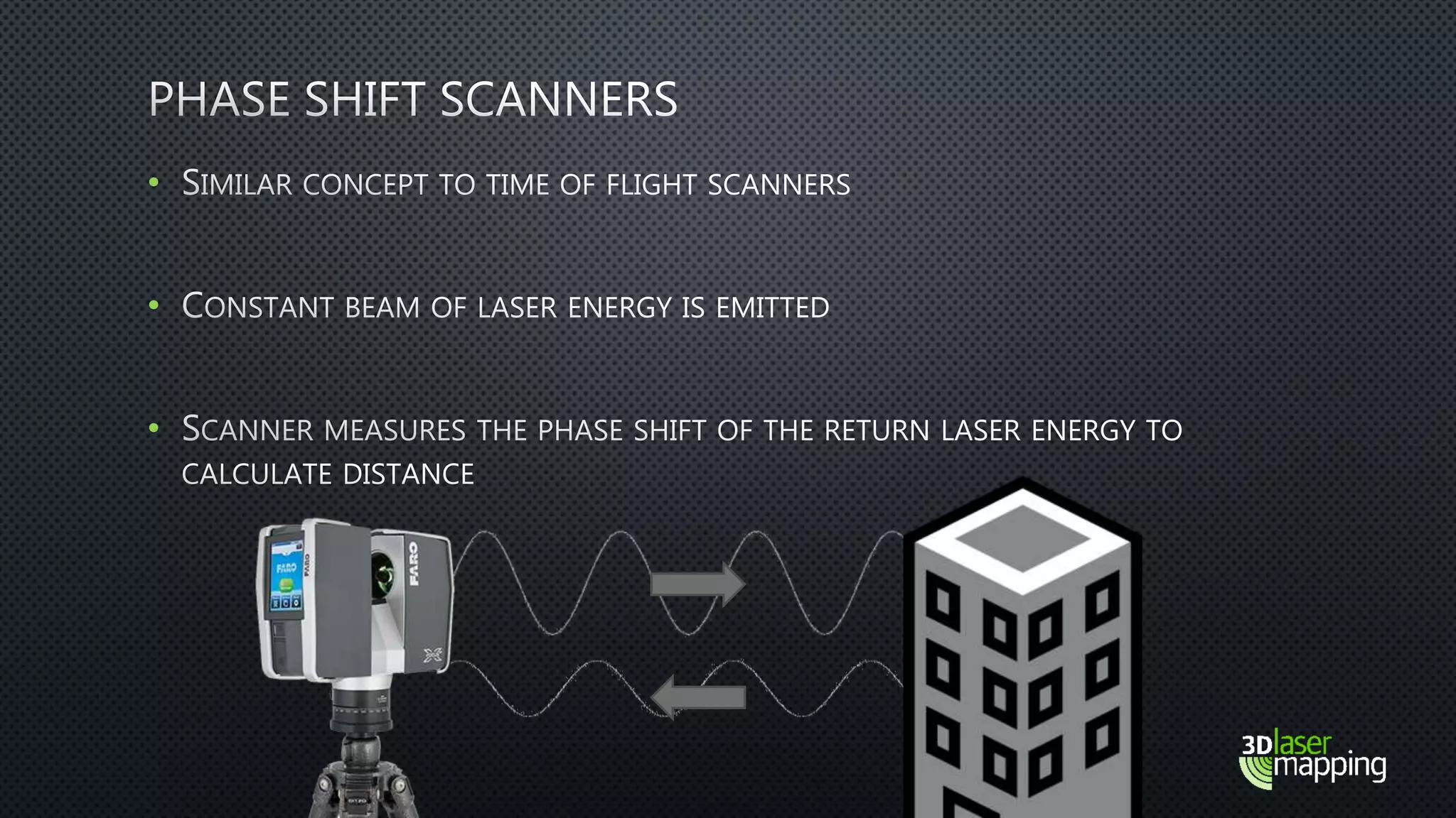 An introduction to laser scanning part 1: How does it all work? | PPT