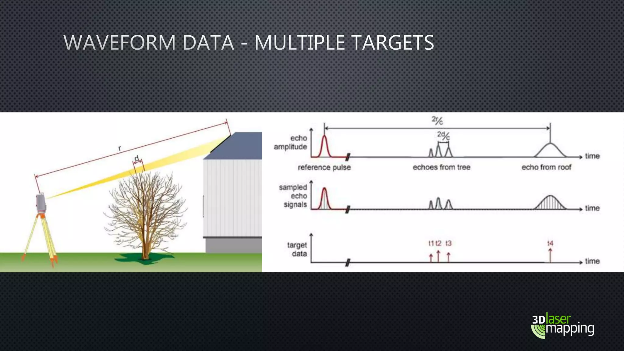 An introduction to laser scanning part 1: How does it all work? | PPT