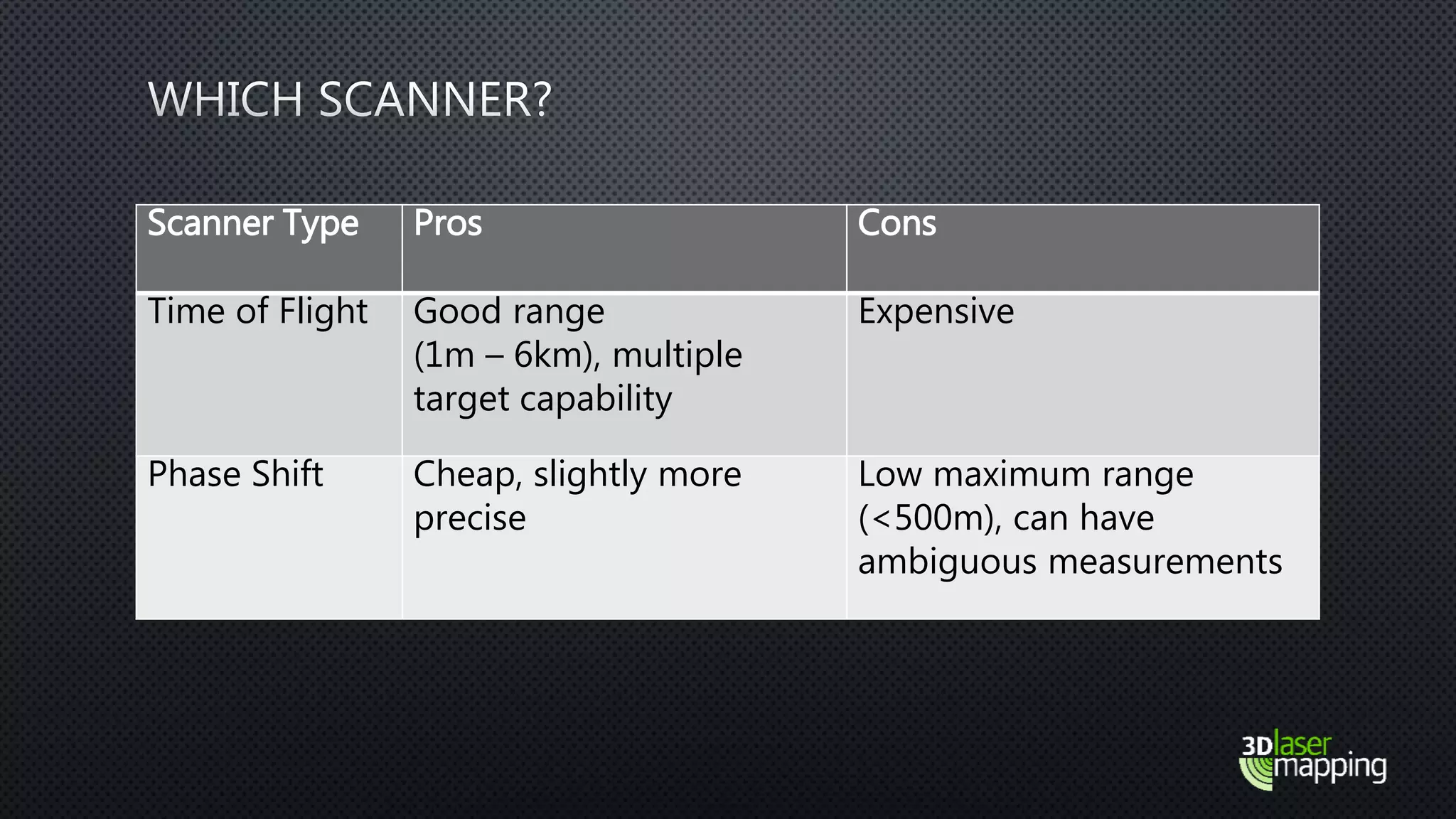 An Introduction to Laser Scanning - Part 1: How does it all work? | PPTX