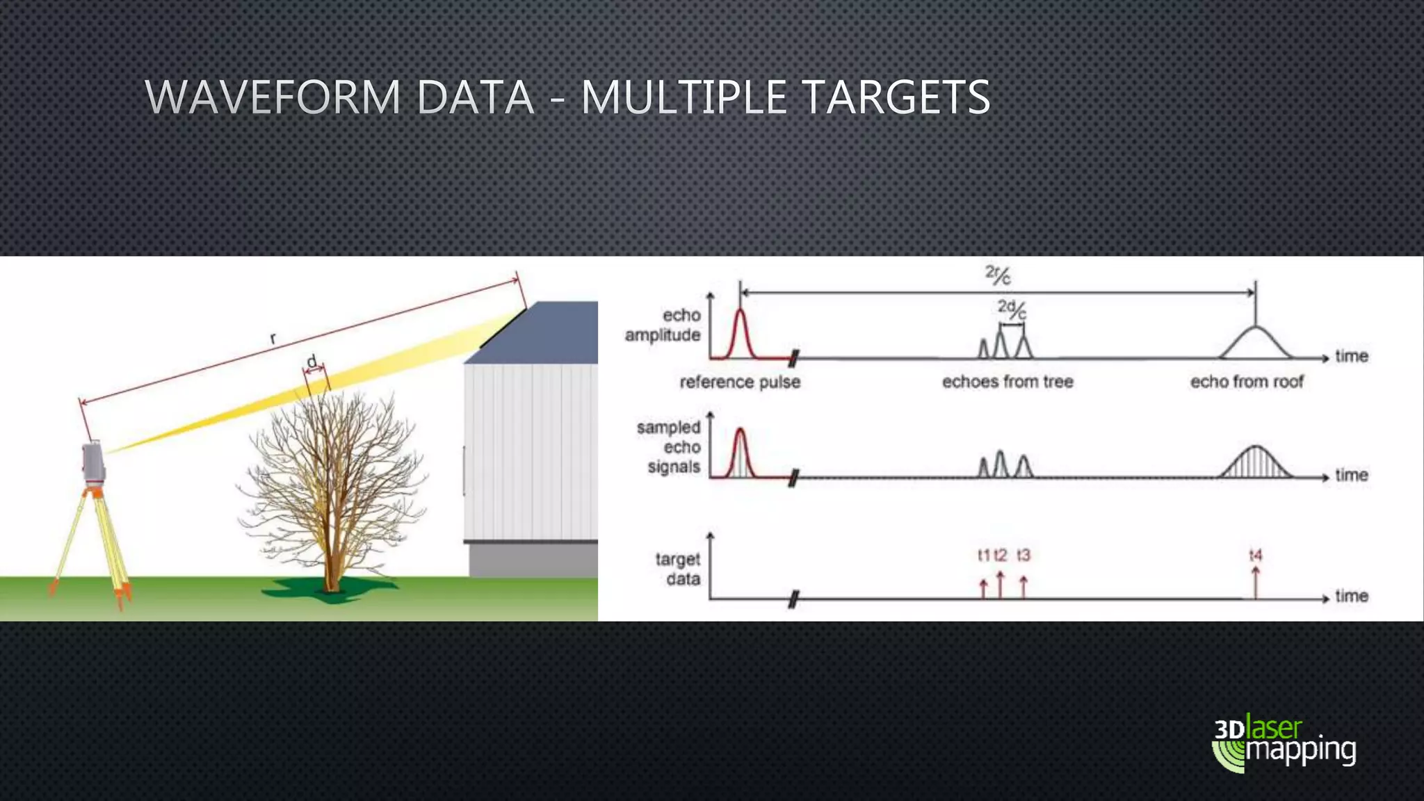 An Introduction to Laser Scanning - Part 1: How does it all work? | PPTX