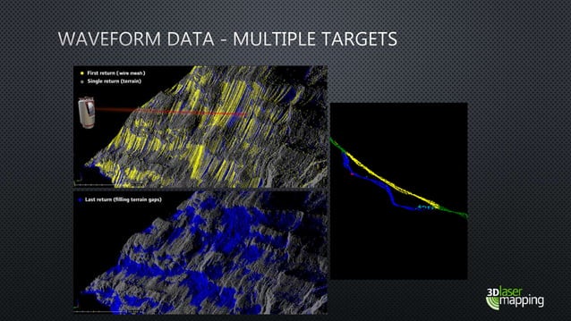 An Introduction to Laser Scanning - Part 1: How does it all work? | PPTX