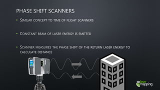 An Introduction to Laser Scanning - Part 1: How does it all work? | PPTX