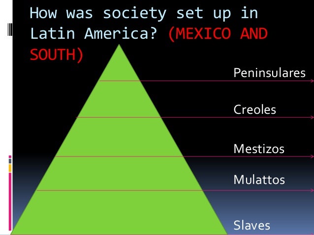 An introduction to latin american revolution!