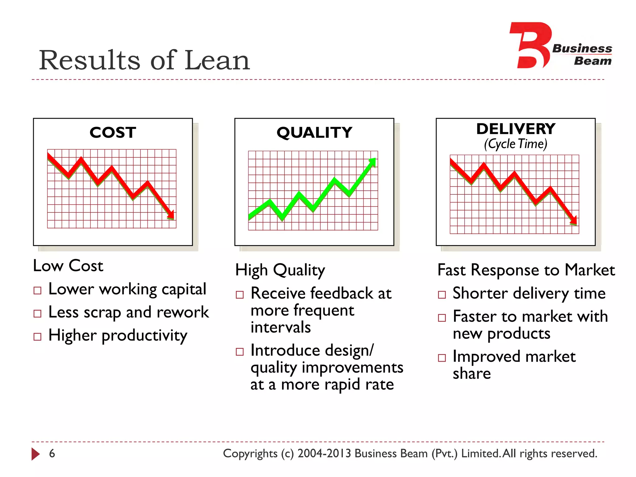 An introduction to lean six sigma | PDF
