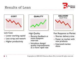 An introduction to lean six sigma | PDF