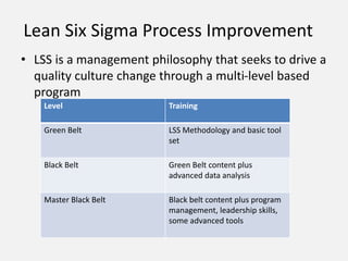 An Introduction to Lean Six Sigma.pptx