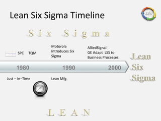 An Introduction to Lean Six Sigma.pptx