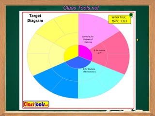 An introduction to learn click, classtools, and kwiksurveys | PPT