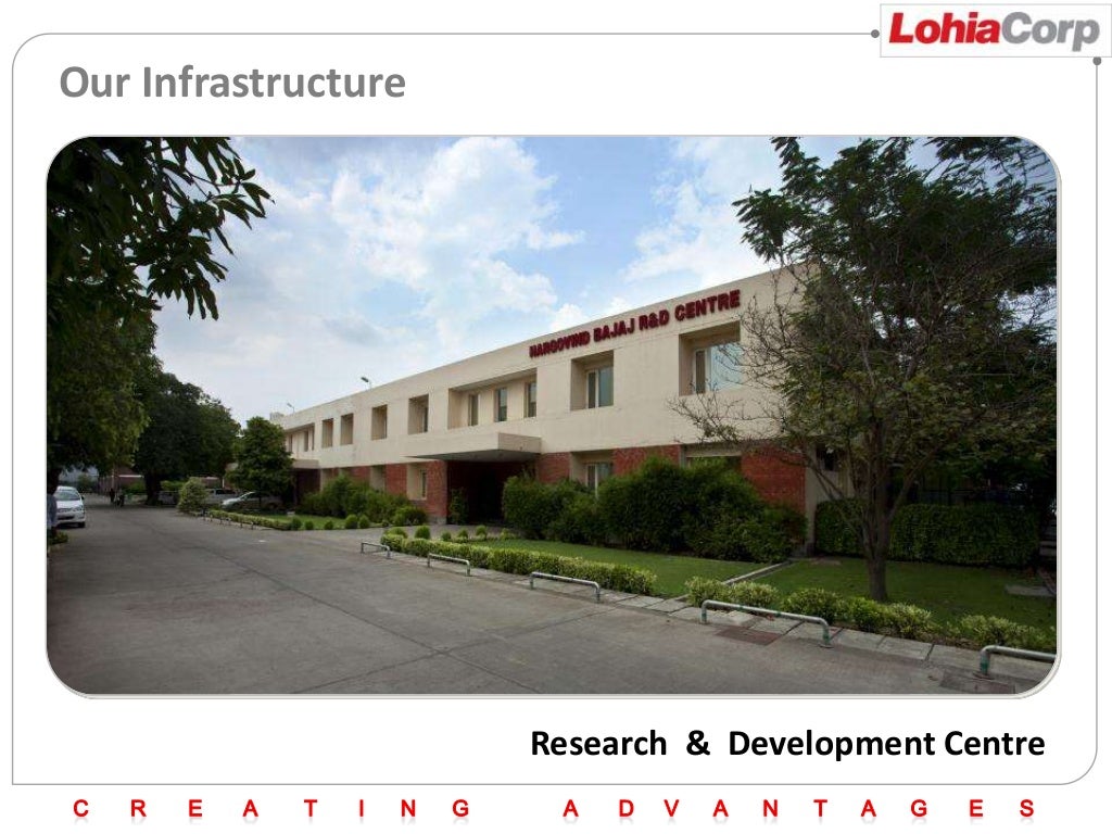 An Introduction to Lohia Corp Ltd, India