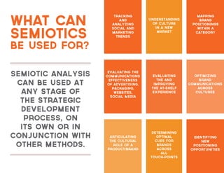 An Introduction to Marketing Semiotics.pdf