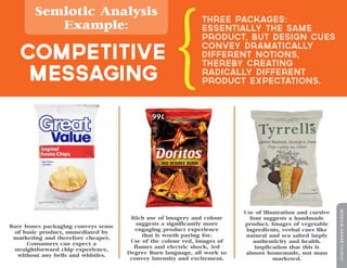 An Introduction to Marketing Semiotics.pdf