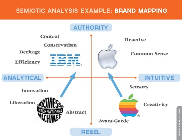 An Introduction to Marketing Semiotics.pdf