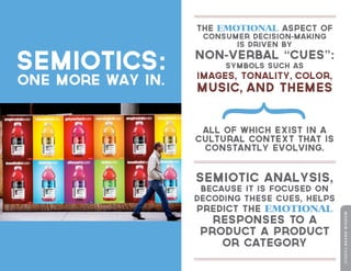 An Introduction to Marketing Semiotics.pdf