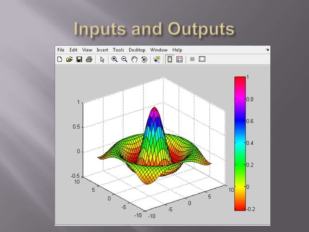 An introduction to matlab | PPT