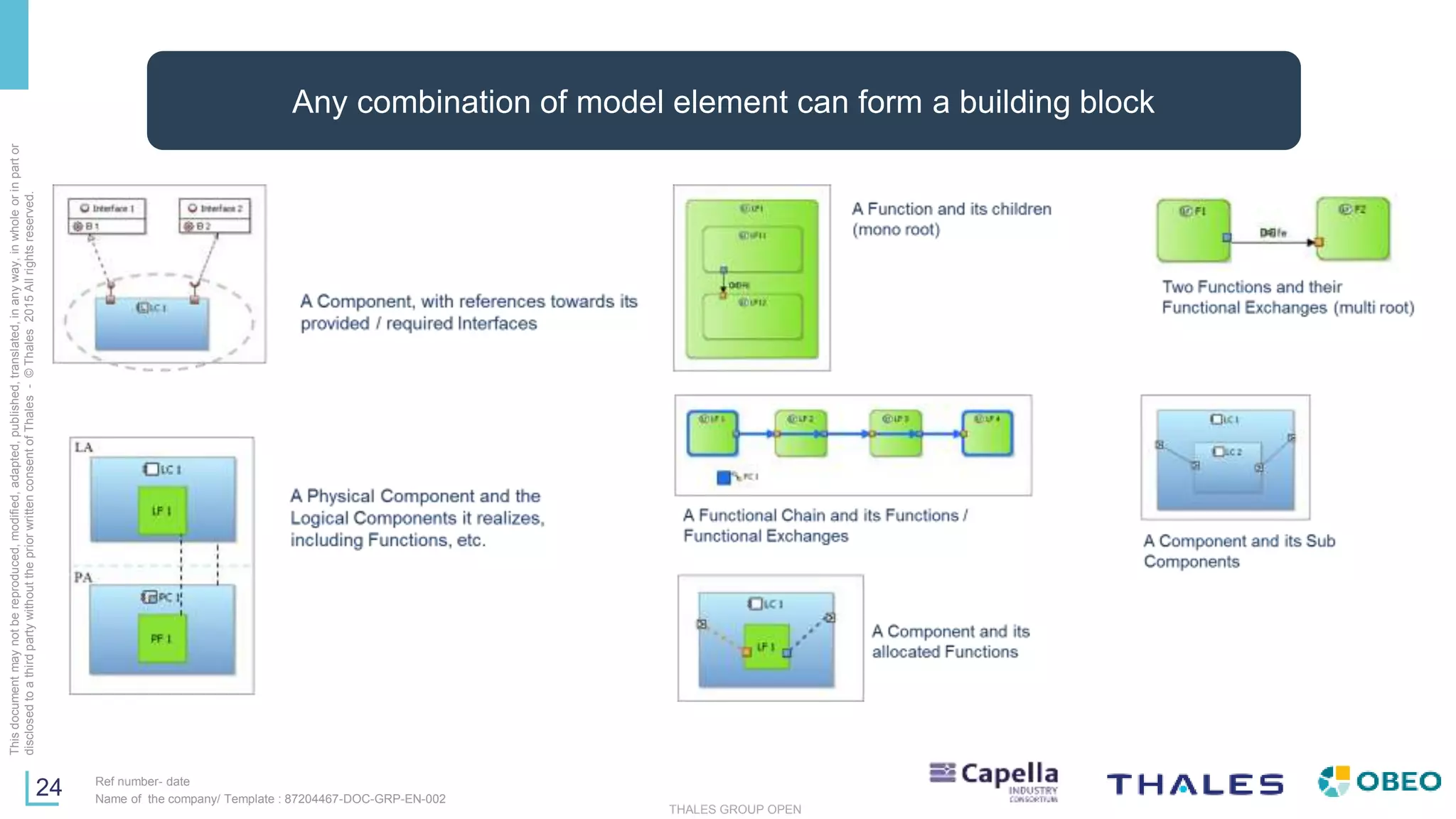 Arcadia and Capella: Model-Based Systems Engineering made easier ...