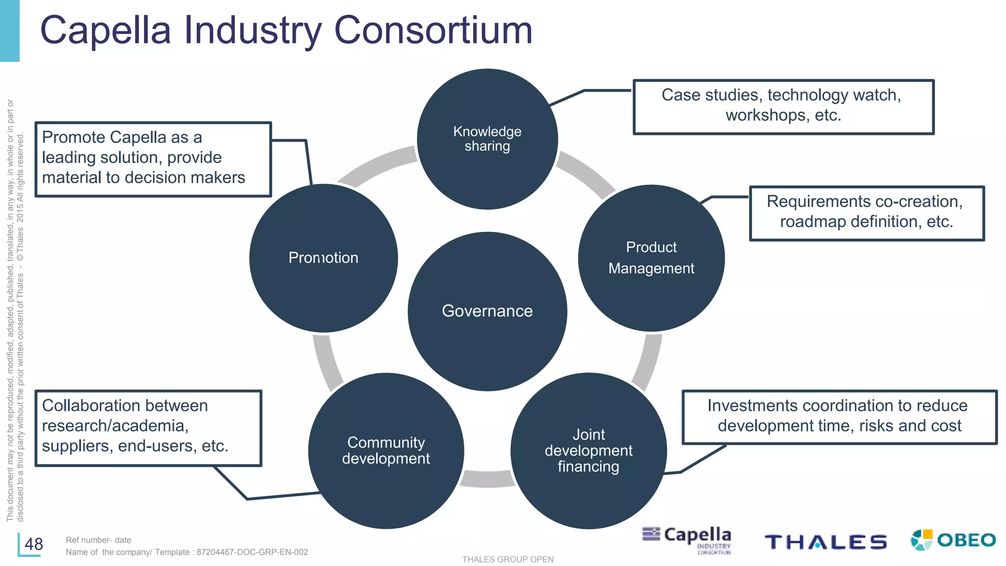 Arcadia and Capella: Model-Based Systems Engineering made easier ...