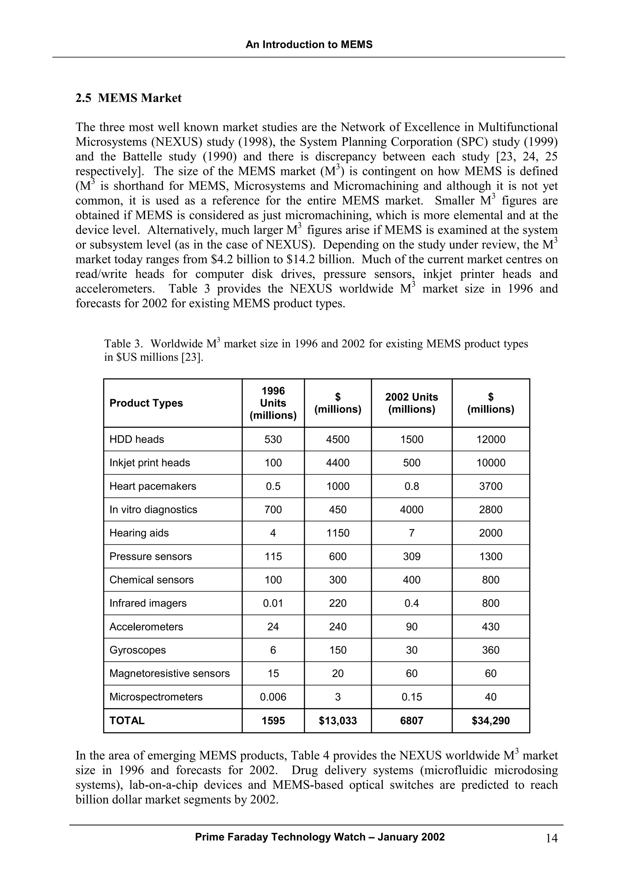 An Introduction to MEMS (Micro-electromechanical Systems) (2002).pdf