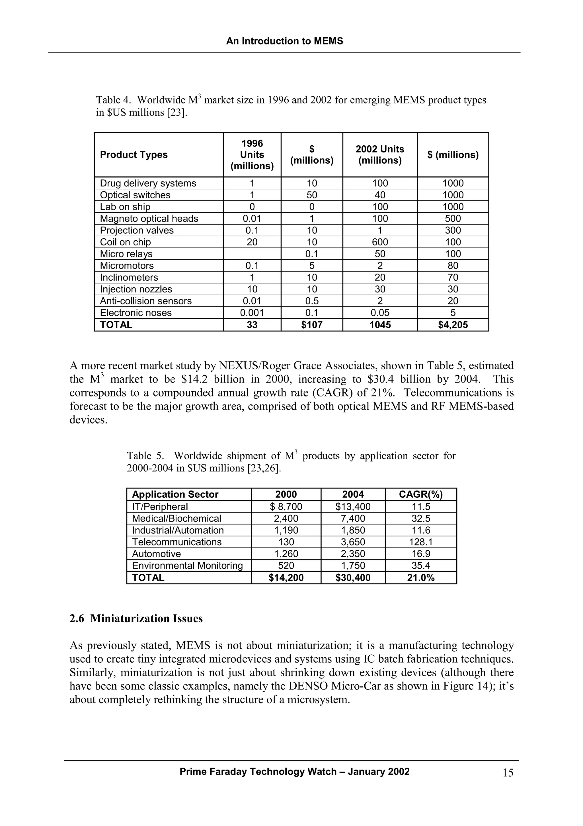 An Introduction to MEMS (Micro-electromechanical Systems) (2002).pdf