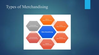 An Introduction to Merchandising.pptx