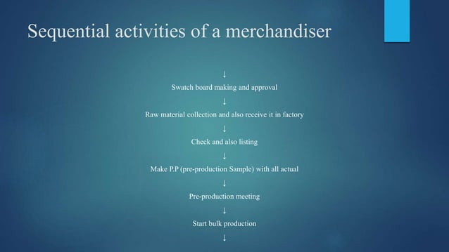 An Introduction to Merchandising.pptx