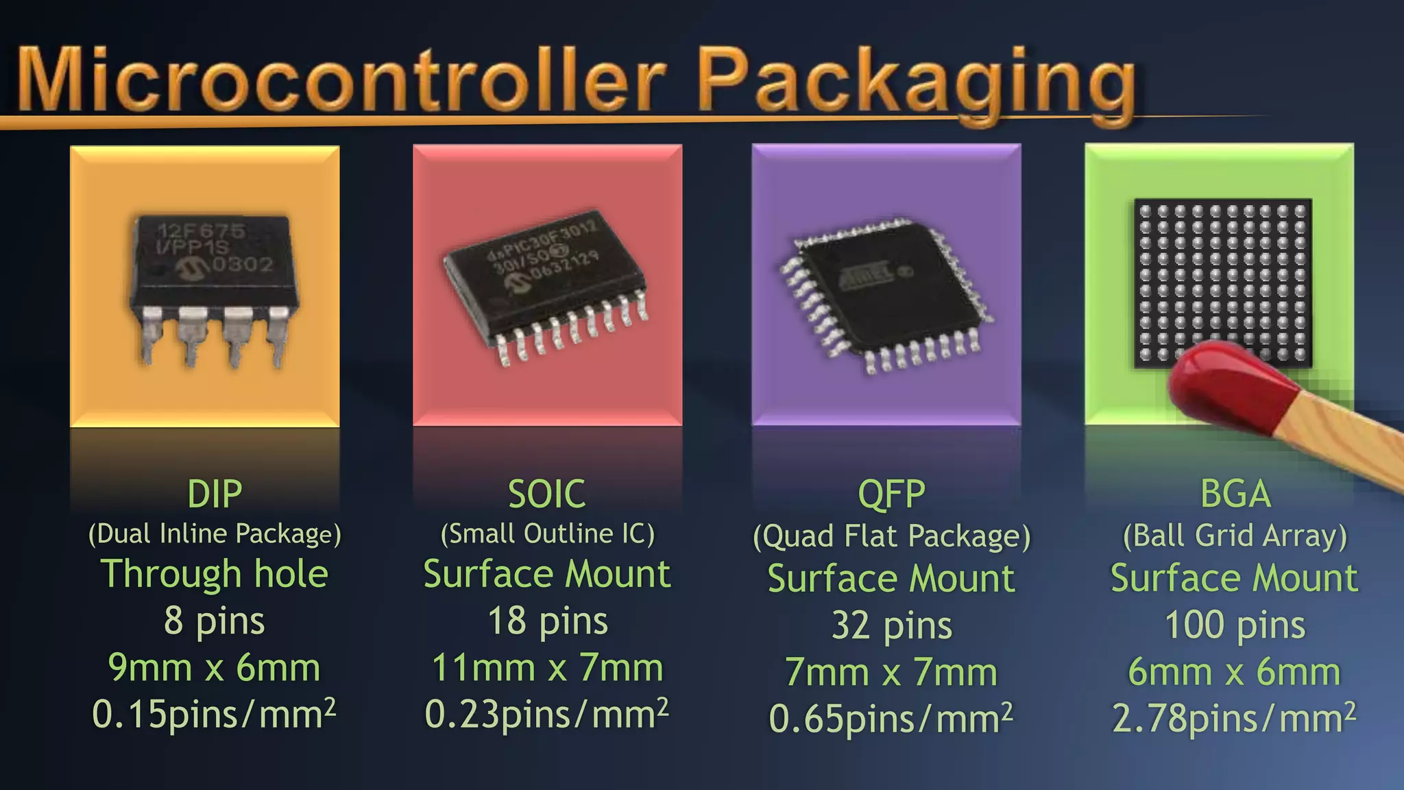 An_Introduction_to_Microcontrollers.pptx