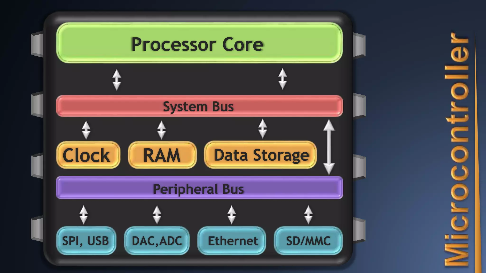 An_Introduction_to_Microcontrollers.pptx