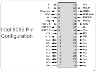An introduction to microprocessor architecture using INTEL 8085 as a ...