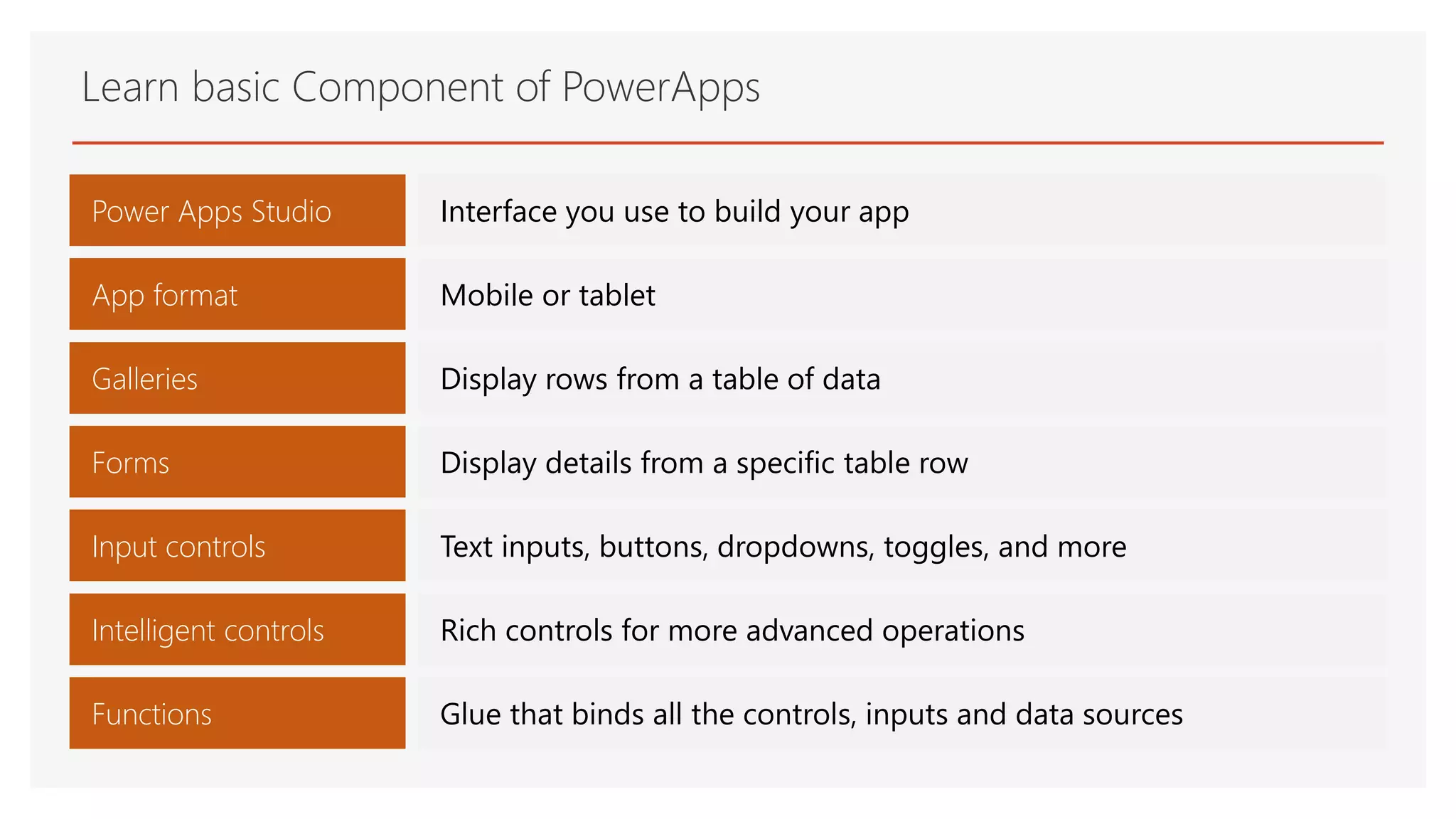 An introduction to microsoft power apps | PPTX | Web Development | Internet