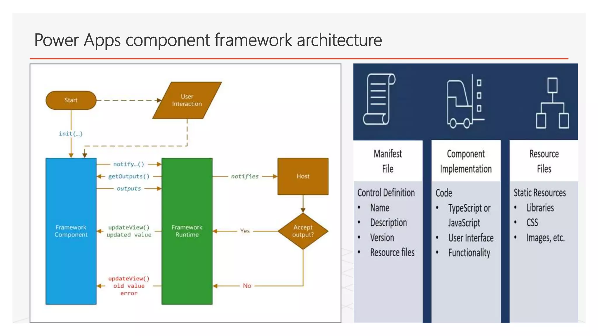 An introduction to microsoft power apps | PPTX | Web Development | Internet