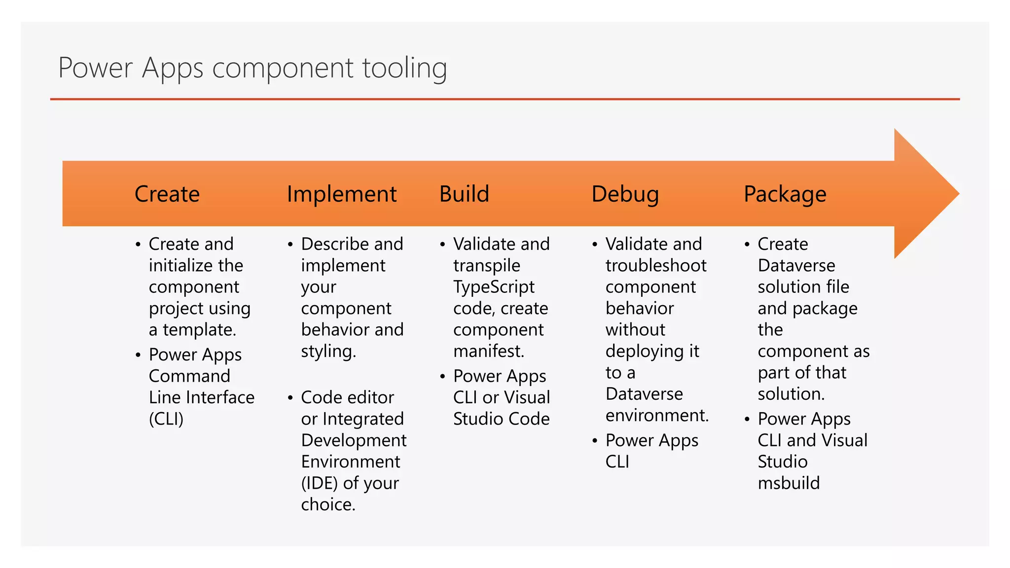An introduction to microsoft power apps | PPTX | Web Development | Internet