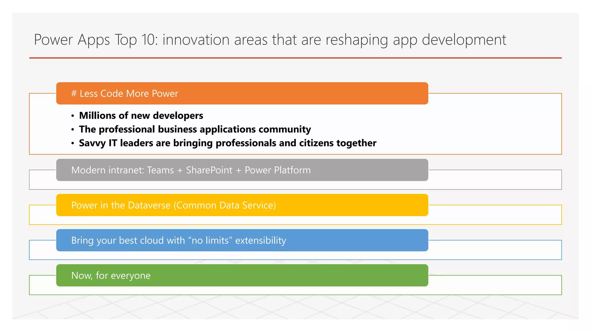 An introduction to microsoft power apps | PPTX