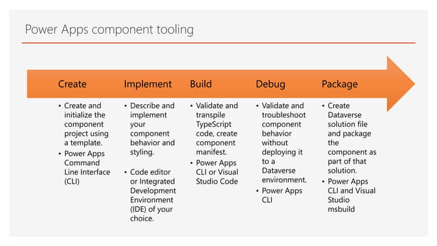 An introduction to microsoft power apps | PPTX | Web Development | Internet