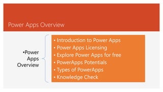 An introduction to microsoft power apps | PPTX