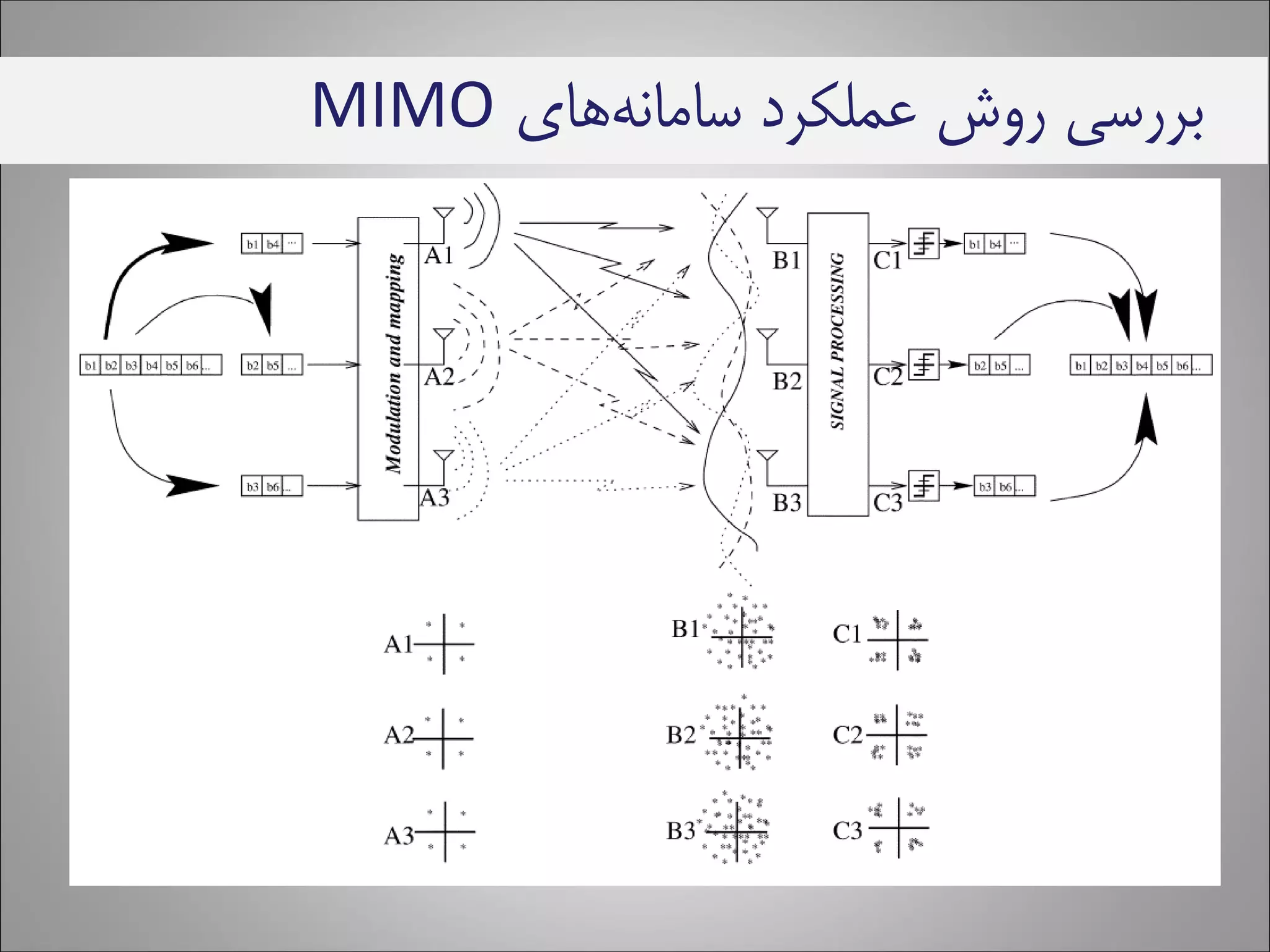 An introduction to MIMO | PDF