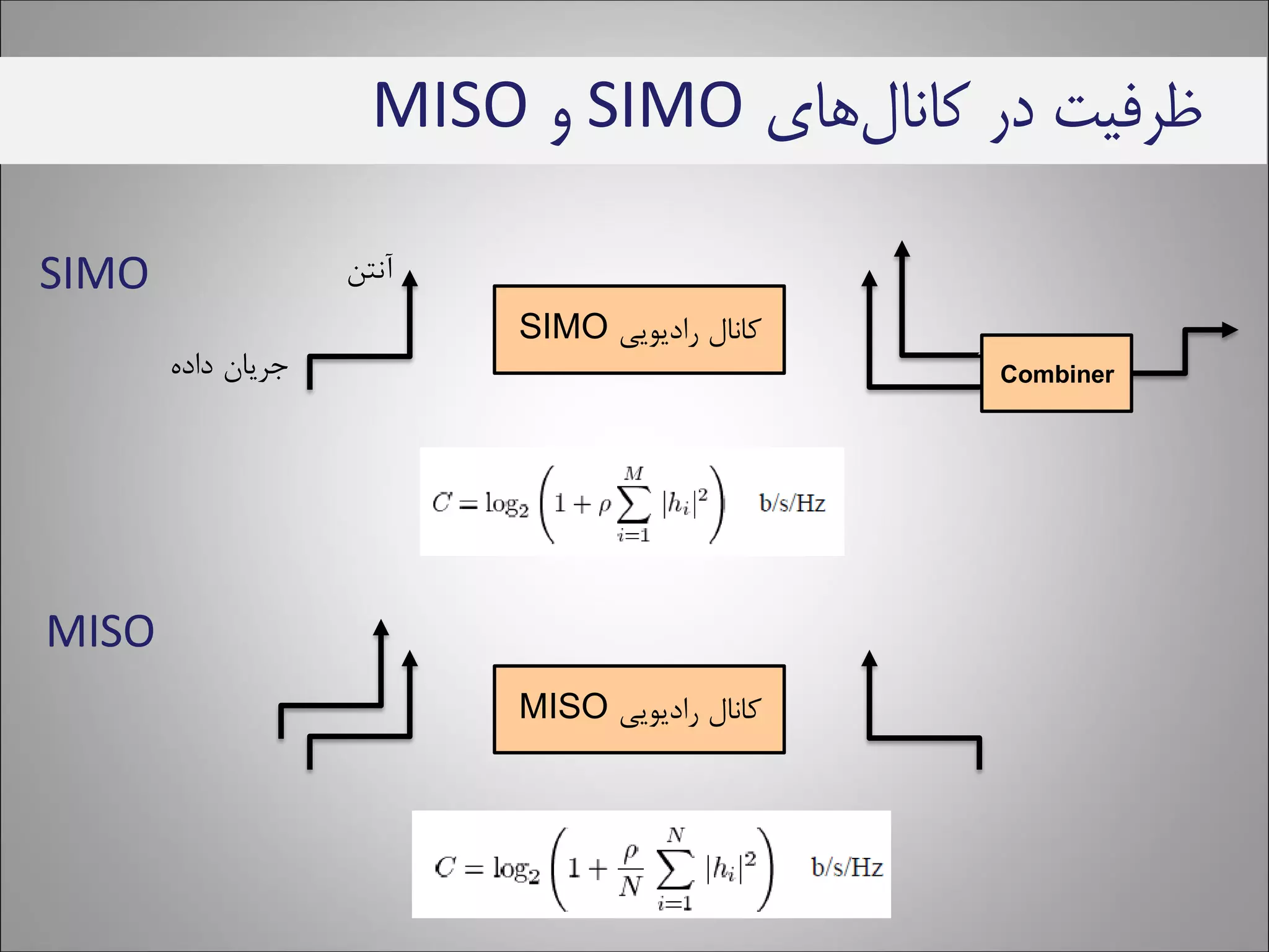 An introduction to MIMO | PDF