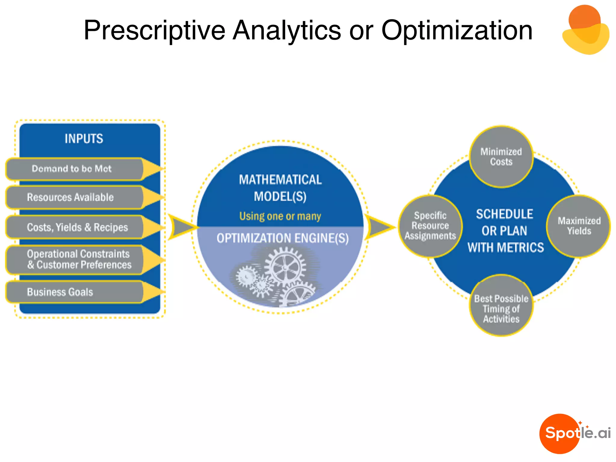 An introduction to ML, AI and Analytics | PPT