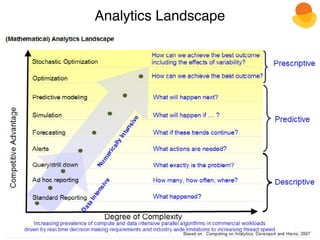 An introduction to ML, AI and Analytics | PPT