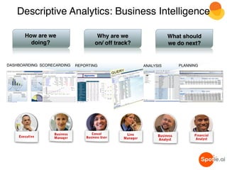 An introduction to ML, AI and Analytics | PPT