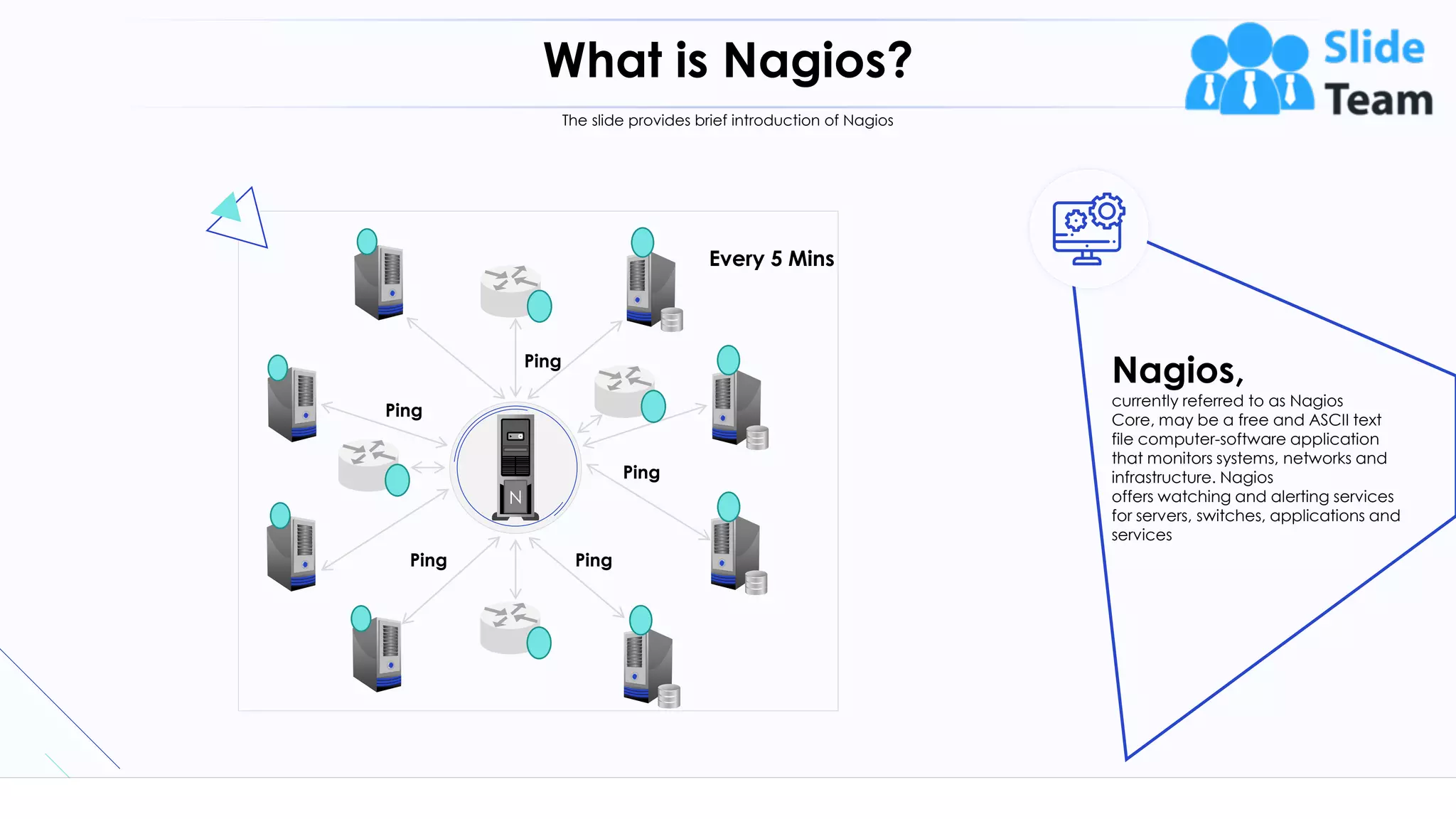 An Introduction To Monitoring With Nagios PowerPoint Presentation ...