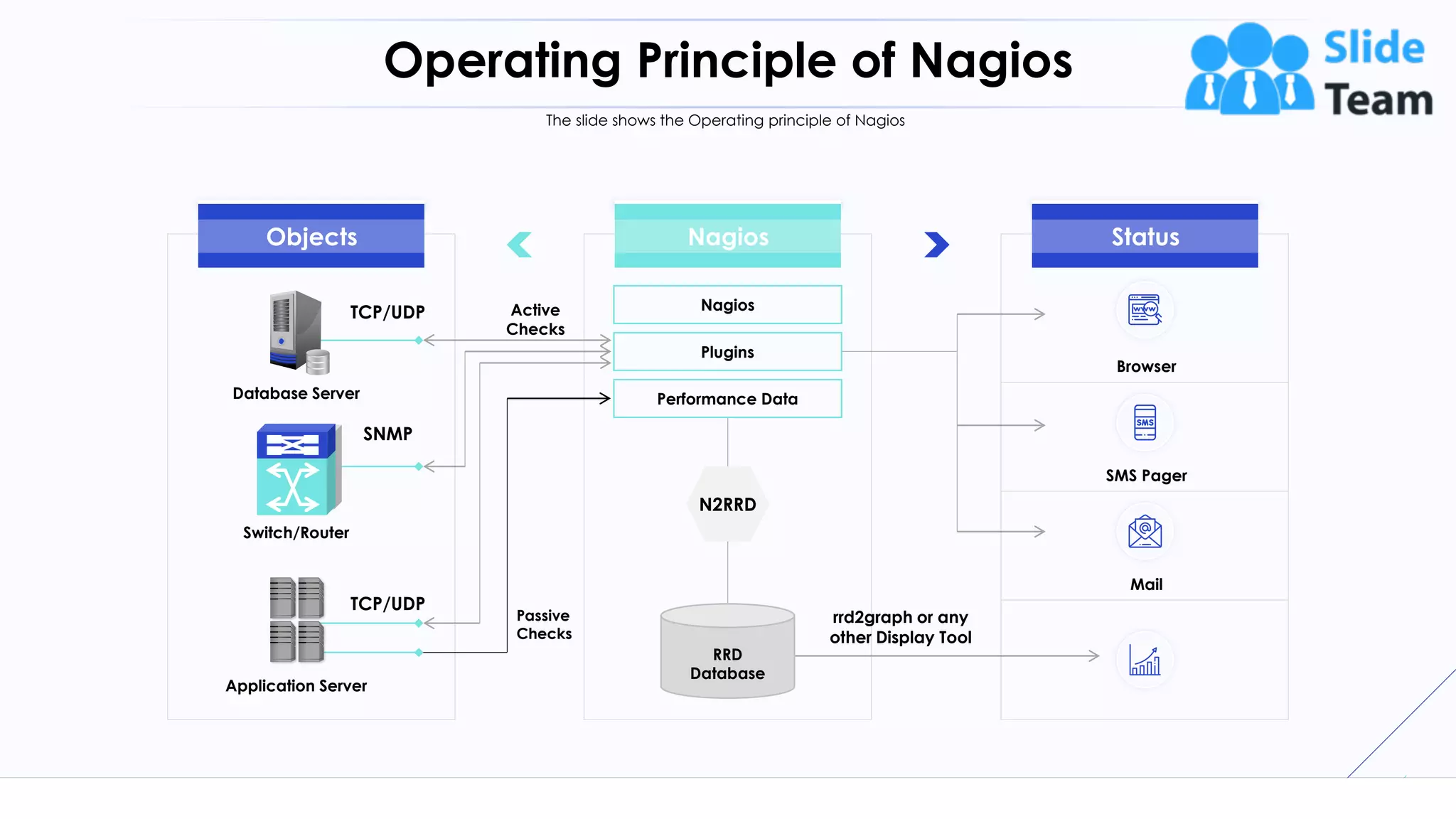 An Introduction To Monitoring With Nagios PowerPoint Presentation Slides | PPT