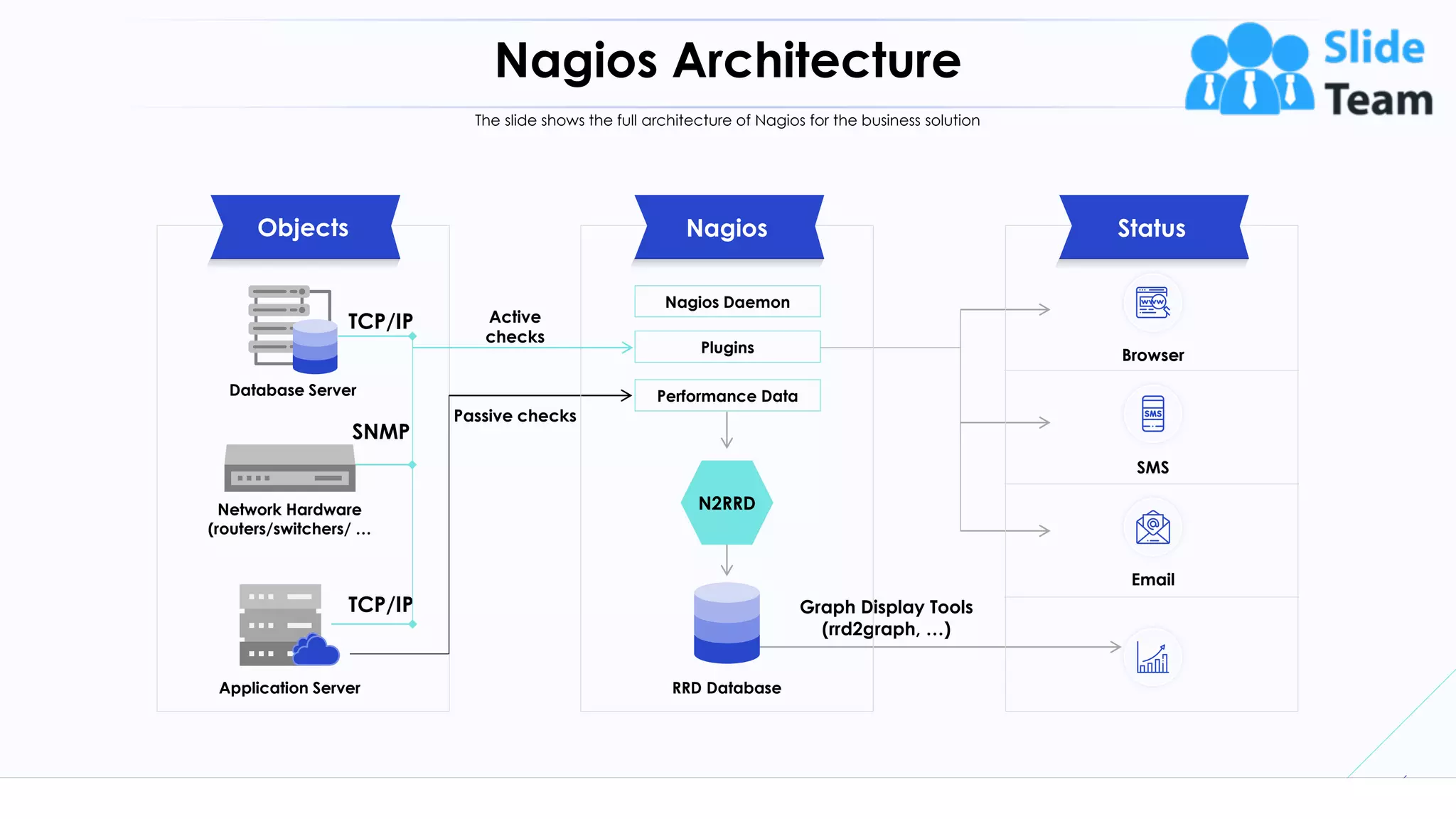 An Introduction To Monitoring With Nagios Powerpoint Presentation Slides Ppt