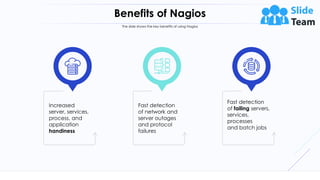 An Introduction To Monitoring With Nagios PowerPoint Presentation ...