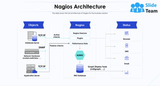 An Introduction To Monitoring With Nagios PowerPoint Presentation Slides | PPT