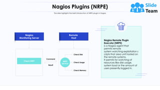 An Introduction To Monitoring With Nagios PowerPoint Presentation Slides | PPT