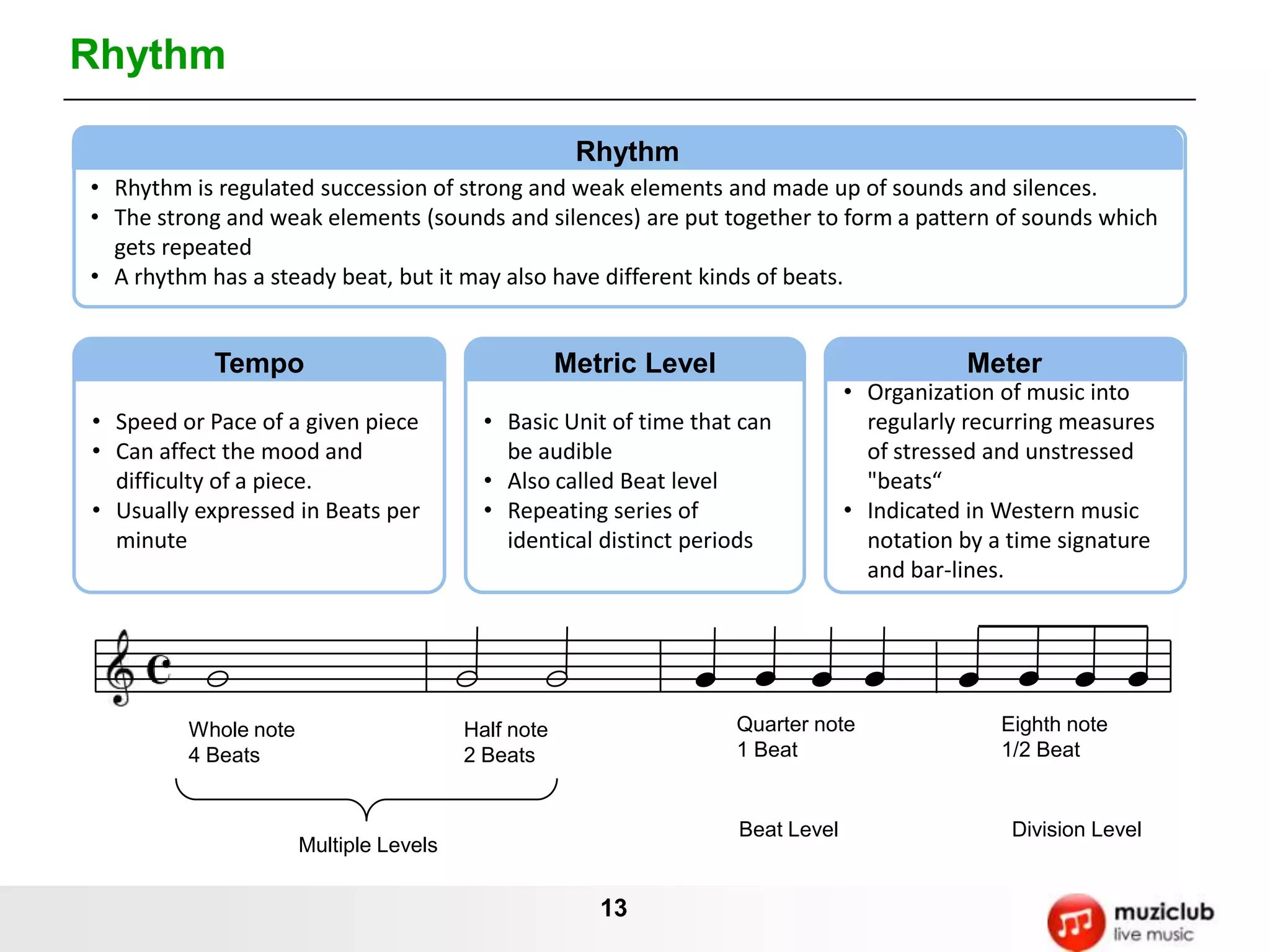 An introduction to music | PPTX