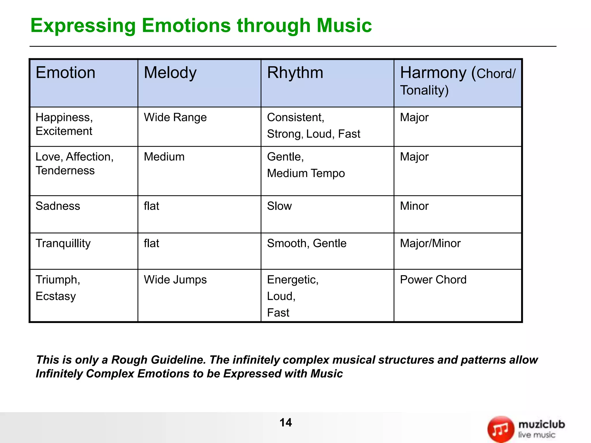 An introduction to music | PPTX