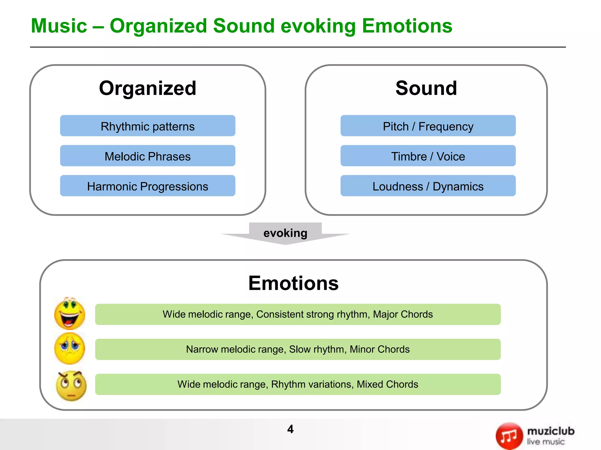 An introduction to music | PPTX